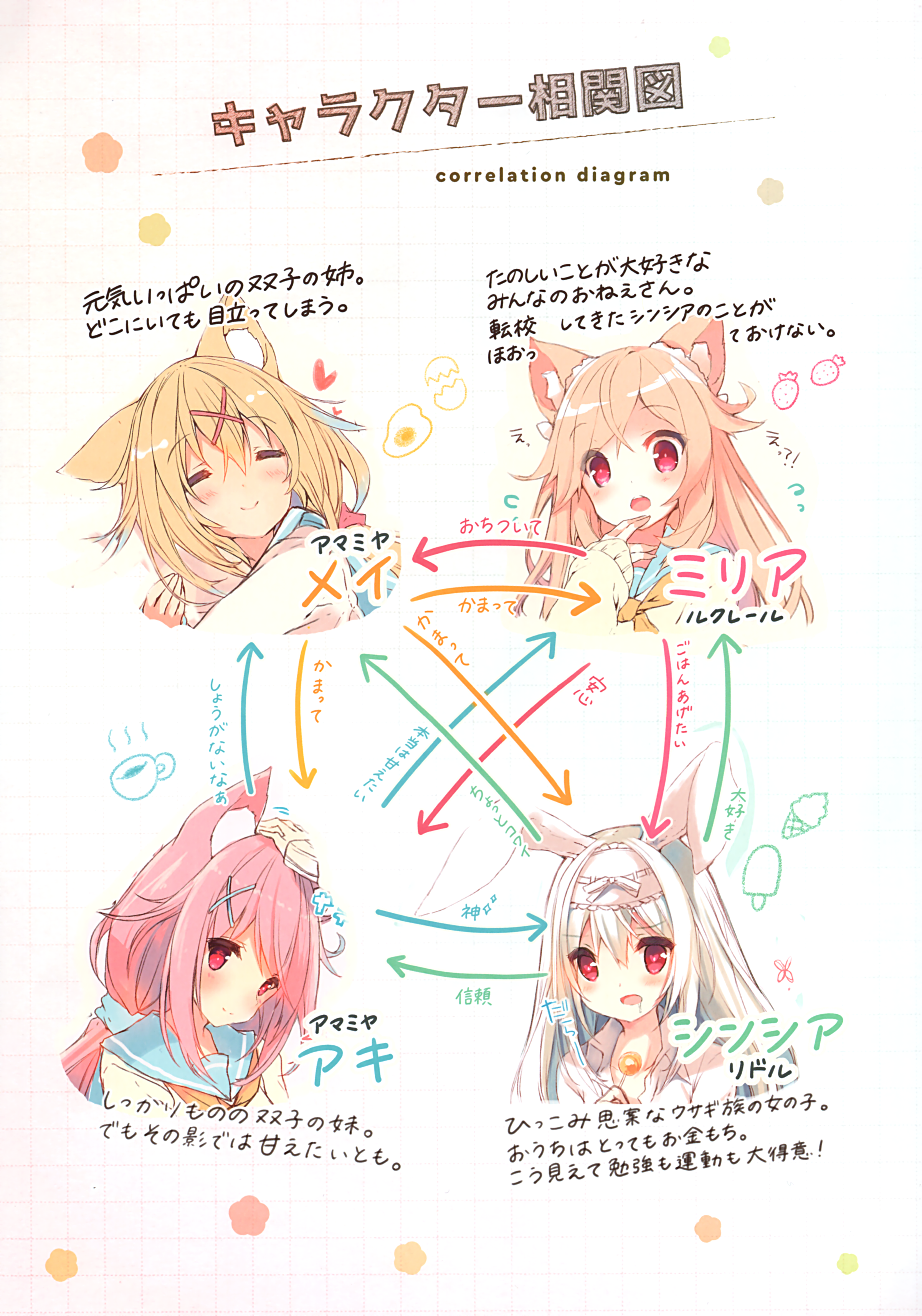 practice p19 amamiya aki amamiya mei cynthia riddle sylvie-milia leclerc animal ears bunny ears ...